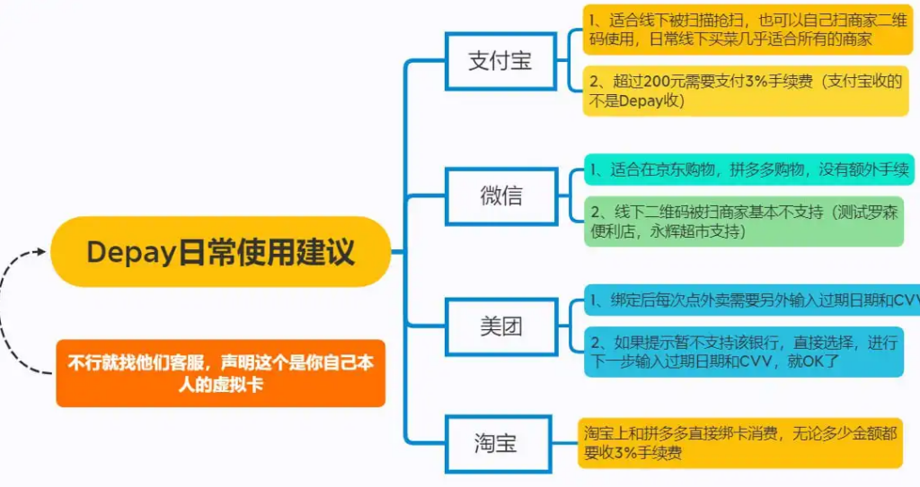 Dupay虚拟信用卡推荐|dupay注册和使用指南 - 88°空间